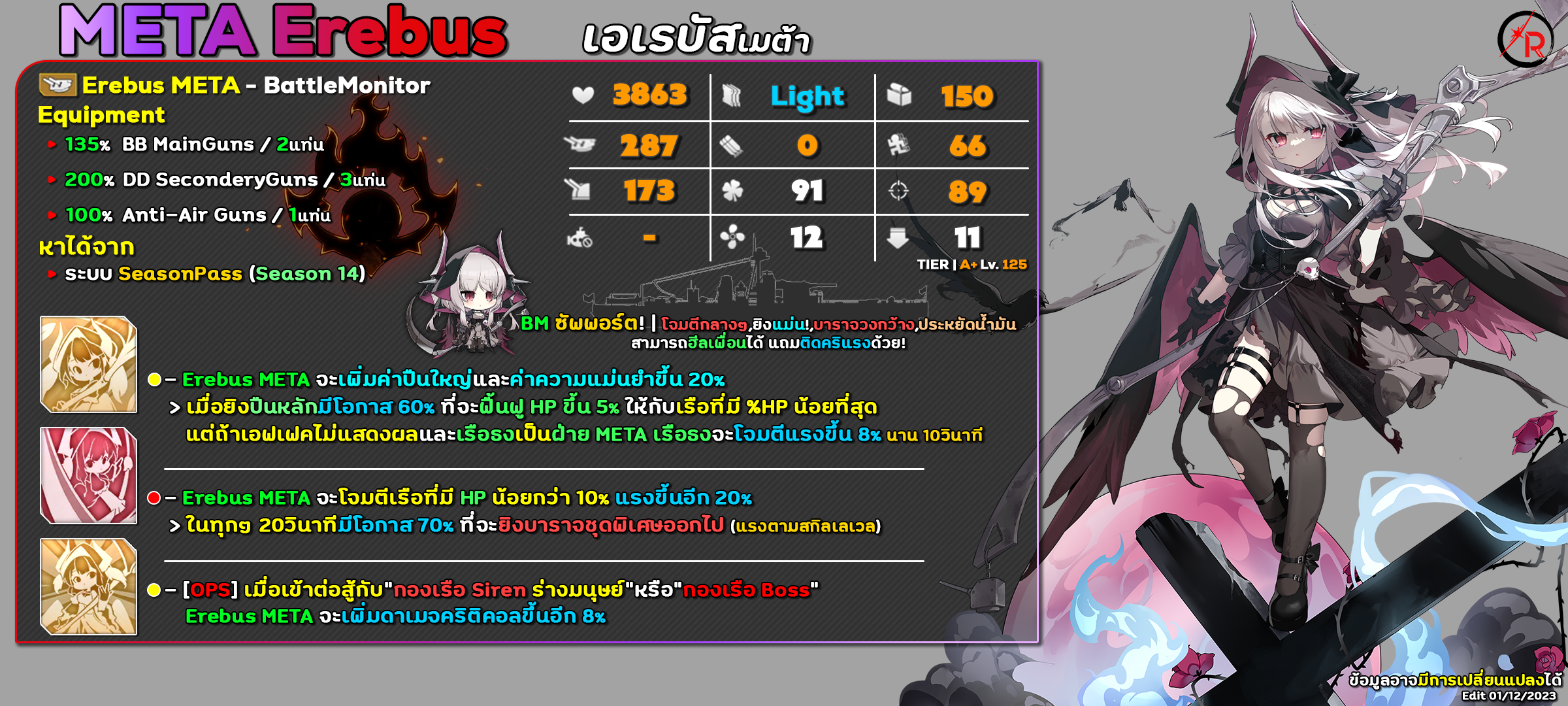 ข้อมูลของ | Azur Lane Guide TH